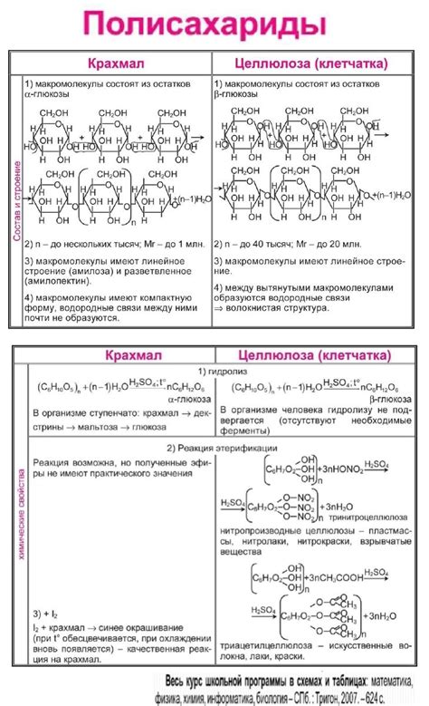 Полисахариды