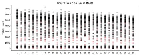 Boston Parking Tickets Bryan Brattlof