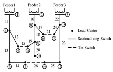 Three Feeder Distribution System Download Scientific Diagram