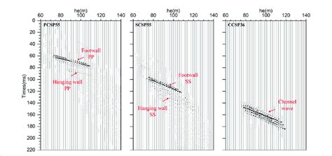 Multi Wave Csp Gathers Of The Faulted Coal Seam Model Download Scientific Diagram