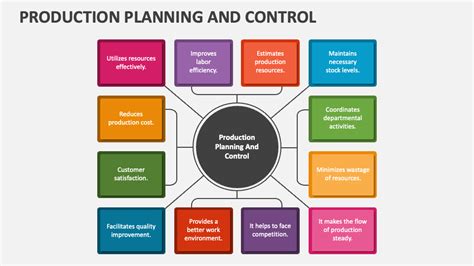 How Production Planning And Control Work Together