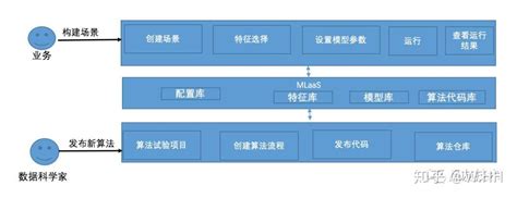 品友云原生架构探索与实践 知乎