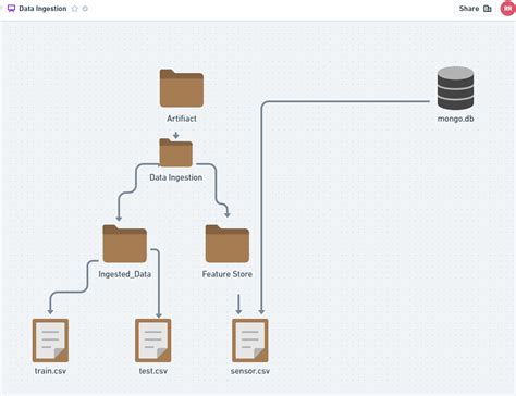 Github Ravi Dubey Sensor Fault Detection Air Pressure System Aps