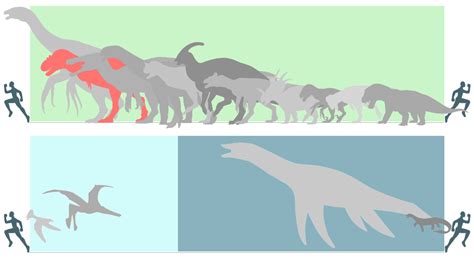 Albertosaurus Primeval Age