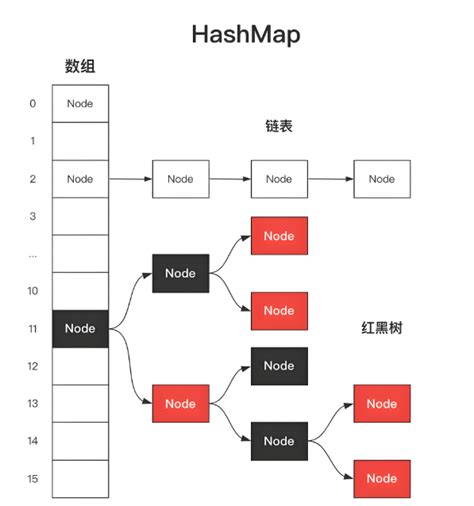 Jdk8 Hashmap红黑树退化为链表的机制解析hashmap什么时候红黑树转为链表 Csdn博客