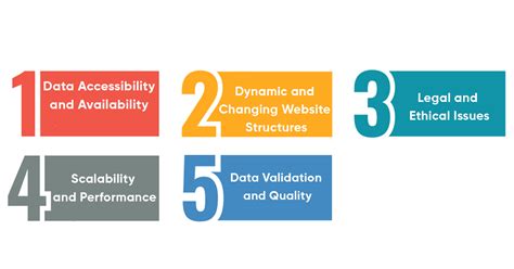 Web Scraping For Government And Public Sector Research