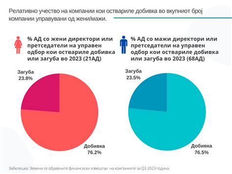 Родова анализа на органите на управување на котираните акционерски