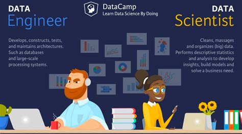 data scientist vs data engineer datacamp