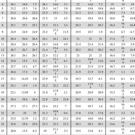 Daily Global Solar Radiation Values Mjm 2 Day Obtained From Cloudy