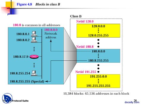 Classful Addressing Part Ii Computer Networks Lecture Slides Slides