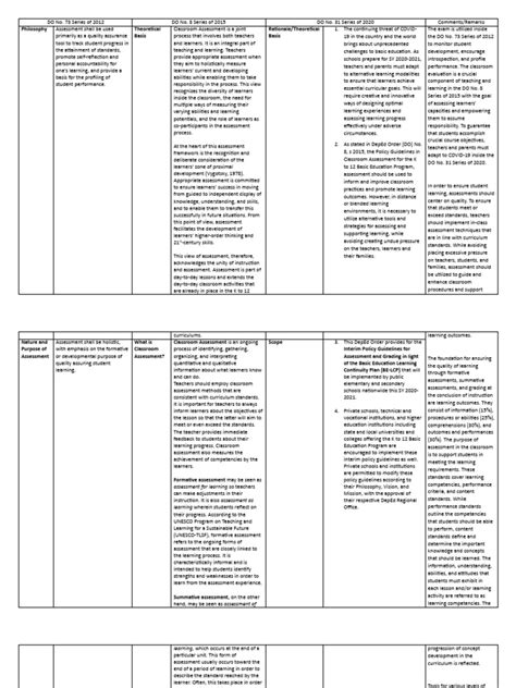 Final Matrix Pdf Educational Assessment Learning