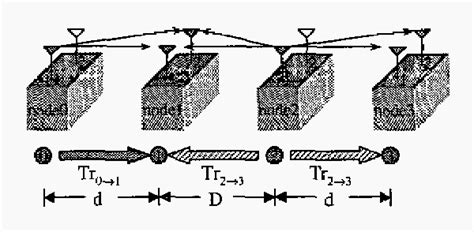 Figure 2 From Hoc Networks A Joint Mimo Ofdm Transceiver And Mac Design For Mobile Ad Hoc