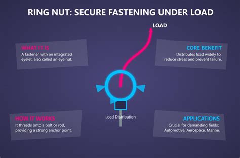Ring Nut Definition Properties Types Uses And Applications Mfg Shop