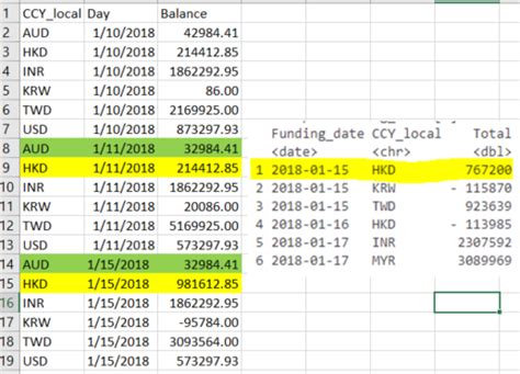 Dplyr R Sum From Multiple Dataframes Stack Overflow