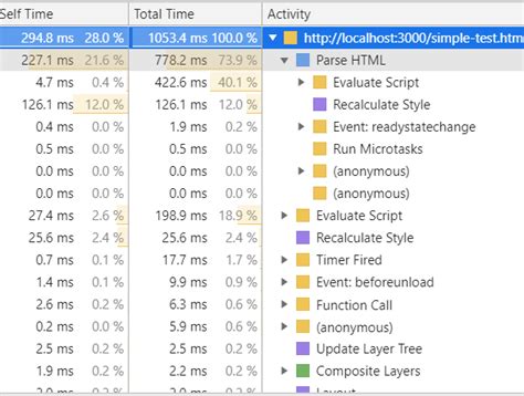 javascript js evaluated before recalculating style in chrome dev