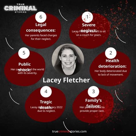 Lacey Fletcher The Girl Who “melted” Into Her Couch Pptx