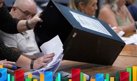 The Role Of Polling In Predicting Election Outcomes