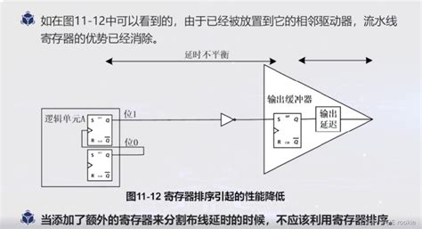 Fpga应用学习笔记 布线布局优化fpga布局布线路径 Csdn博客