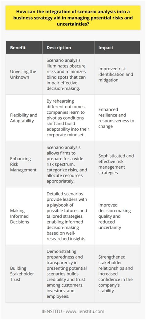 Scenario Analysis Insightful Approach And Its Implications In Decision