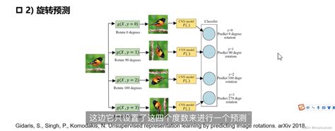 视觉大模型 csdn博客