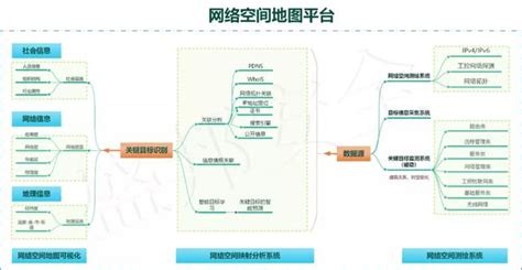 盛邦安全受邀出席「第九屆中國指揮控制大會」並發表演講 每日頭條