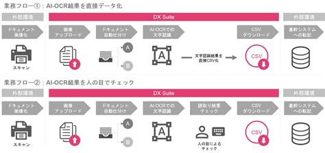 Ai Ocr 株式会社クレアスバリュー