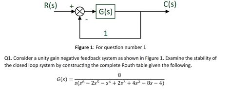 Solved Figure For Question Number Q Consider A Unity Chegg