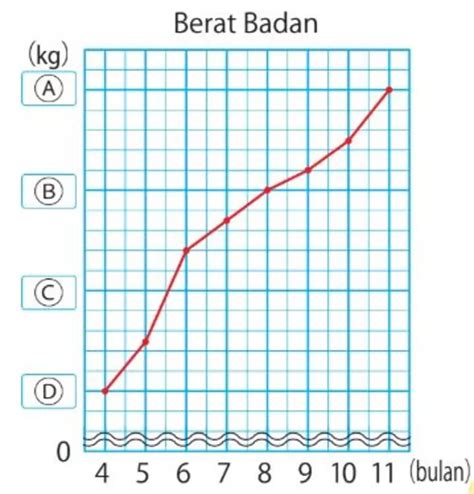 TERBARU Kunci Jawaban Matematika Persoalan Kelas 4 SD Halaman Hal 109