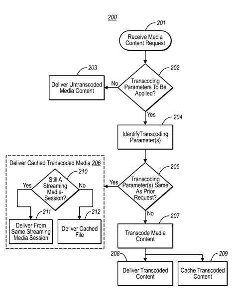 dynamic server side media transcoding eureka patsnap