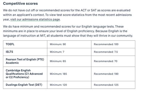 Toefl Requirements For Colleges What Score Do You Need · Prepscholar