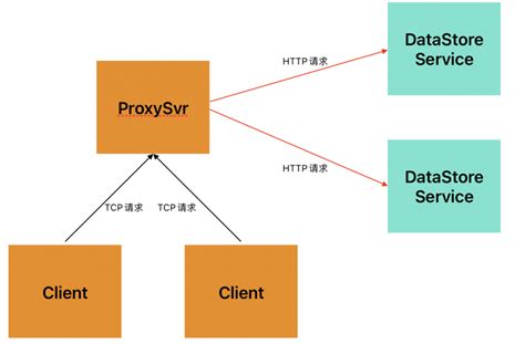 一次诡异的tcp连接异常分析 coding手艺人