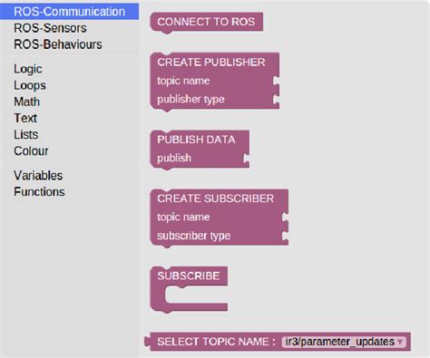 Ros Communication Blocks Download Scientific Diagram