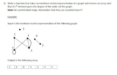 Solved 2 Write A Function That Takes An Incidence Matrix