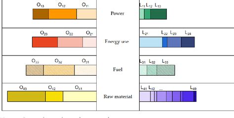 Table 1 From Low Carbon Path Transformation For Different Types Of Enterprises Under The Dual