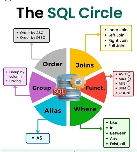 sowjanya lakshmi sura on linkedin the sql circle