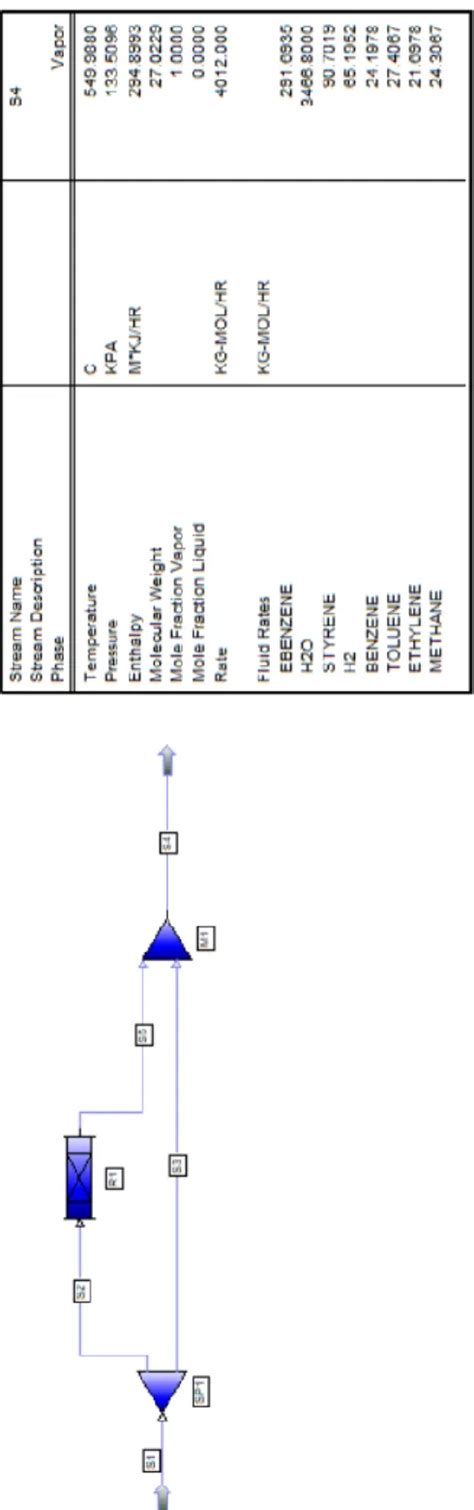 Optimization And Cost Comparison Of Reactor Types In A Styrene Production Process