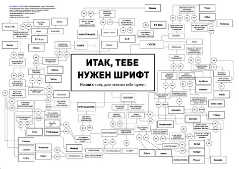 Prog Time Программирование на простом языке