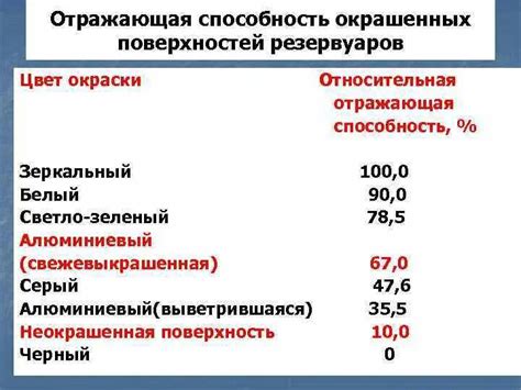 Отражающая способность как называется Telegraph