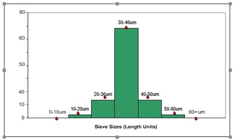 the language of particle size particle technology labs