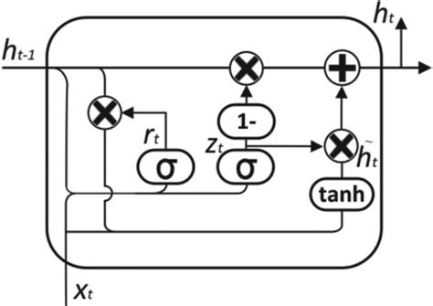 full article a novel anomaly detection method for multimodal wsn data