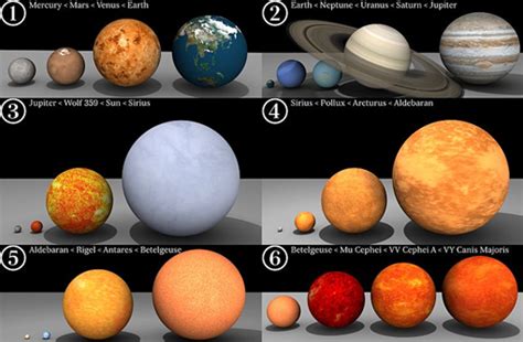 Celestial Bodies Relative Size Chart Education World