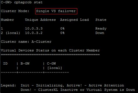 Support Support Requests Training Documentation And Knowledge Base For Check Point Products