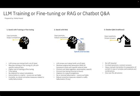 Genai Enterprise Use Cases Will Always Come With Enterprise Data