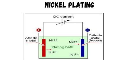 Professional Nickel Plating For Aluminum Quality That Lasts Sanon