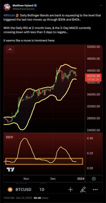 Harga Bitcoin Btc Bersiap Melonjak 3 Indikator Ini Beri Sinyal Kuat