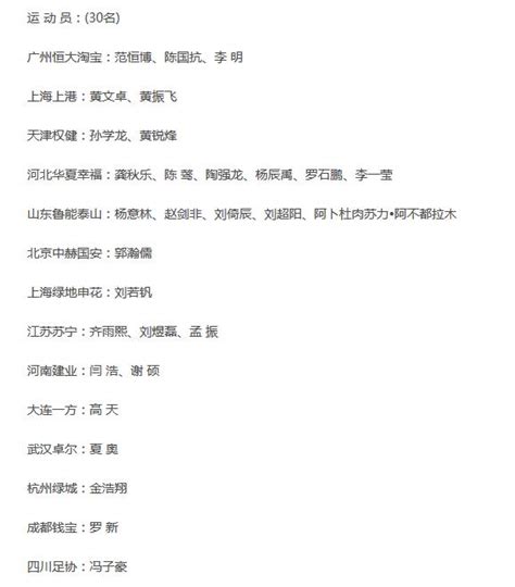 U19國足集訓名單：成耀東任主帥 劉若釩入選 每日頭條