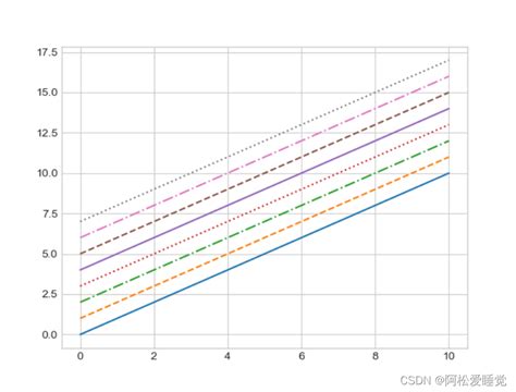 Matplotlib线形图的创建python数据分析与可视化matplotlib创建ax Csdn博客