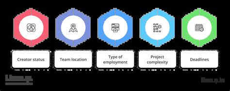 Best Sites To Hire React Native Developers In