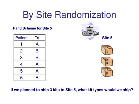 Ppt Basics Of Randomization Powerpoint Presentation Free Download