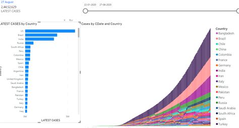 How To Use Python Visuals In Power Bi By Shreyanshi Shah Analytics